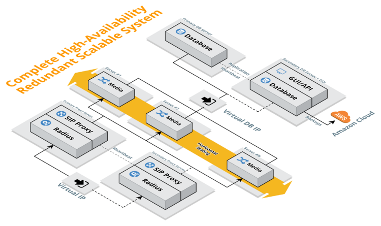 M4 Switch - Kolmisoft Wiki