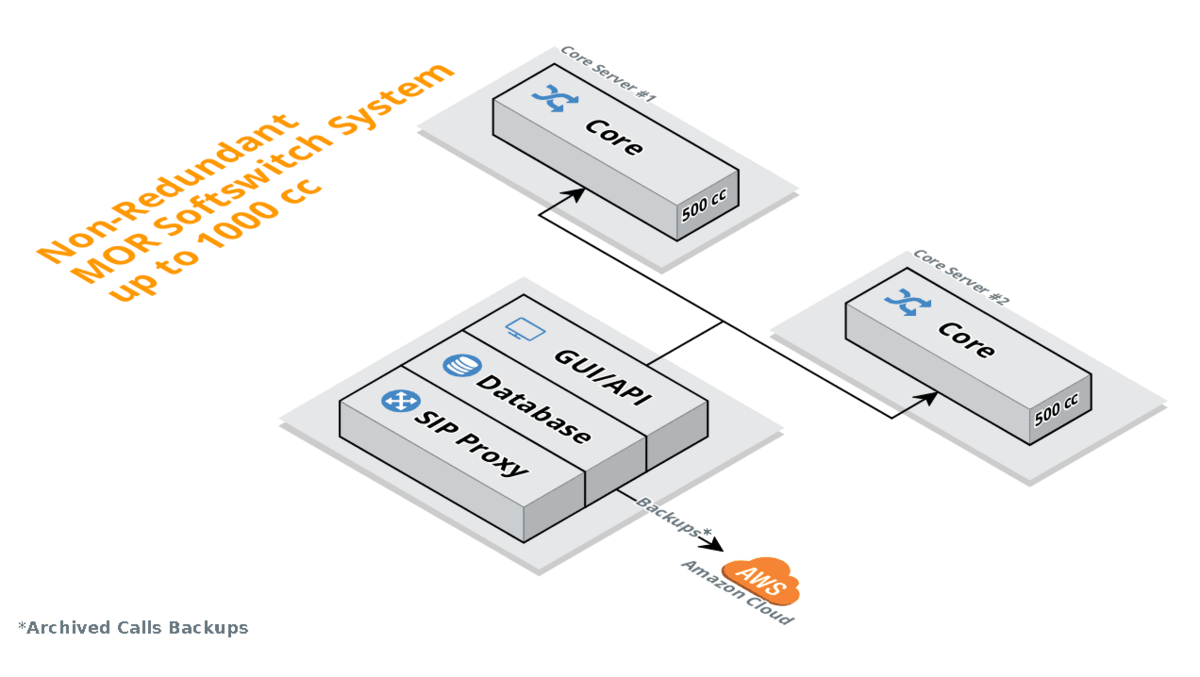 Implementations - Kolmisoft Wiki